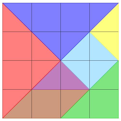 Membentuk Kreativitas dan Imajinasi Anak Dengan Baik Menggunakan ...