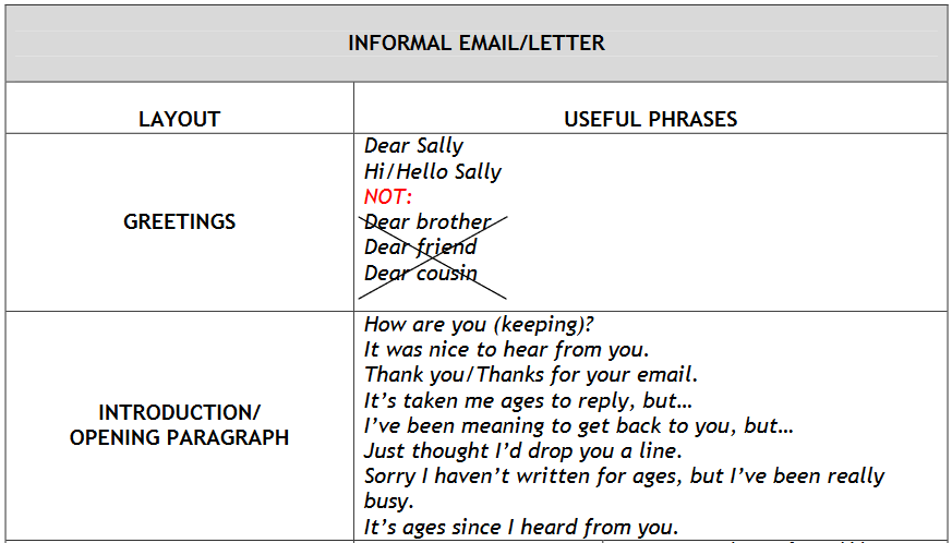 Starter Unit | My E-English Corner | EducaMadrid