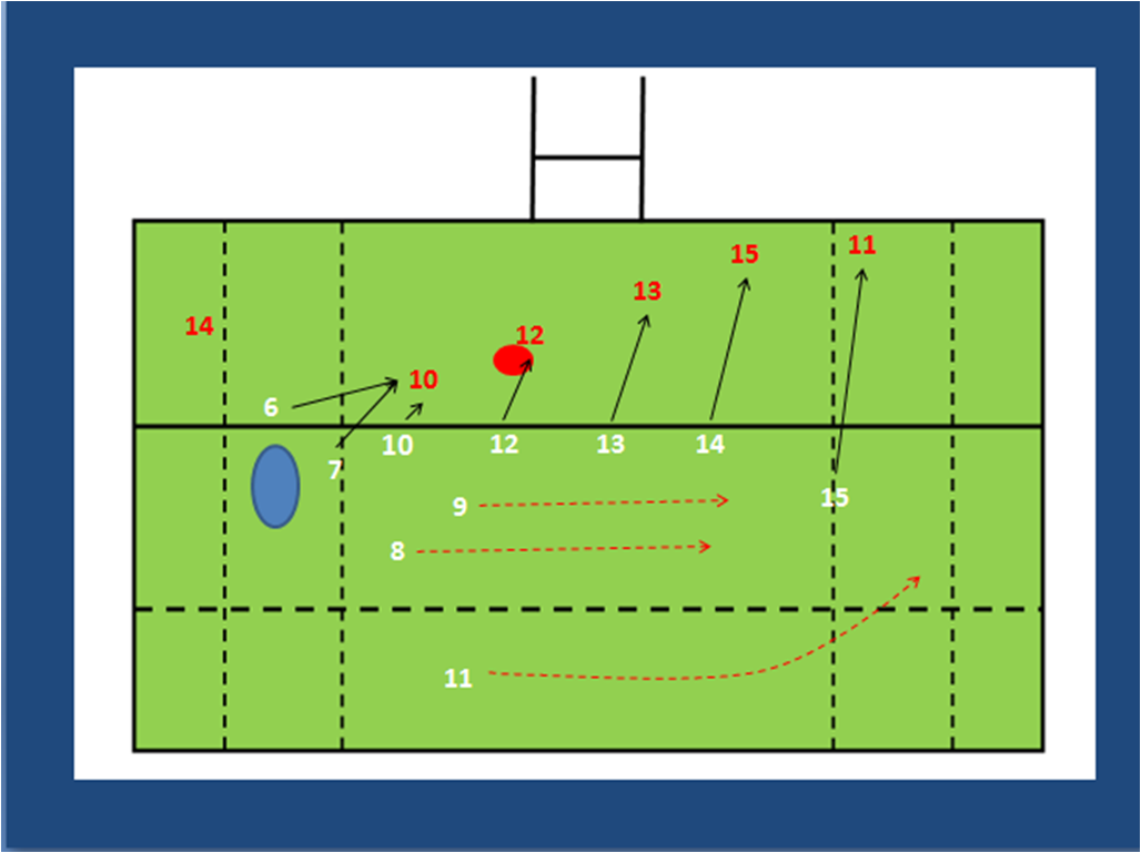 Rugby Positions Kickoff