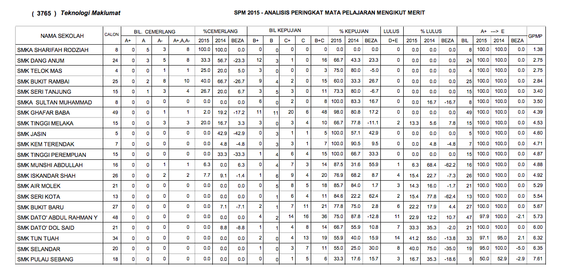 Blog ICT Cikgu Zakri: 2016