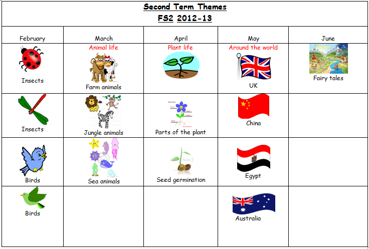 Arab Unity School | FS 2 Blog: Themes Of The Year