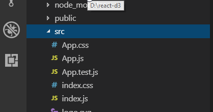 Data-Driven Documents (D3) Charts using React JS