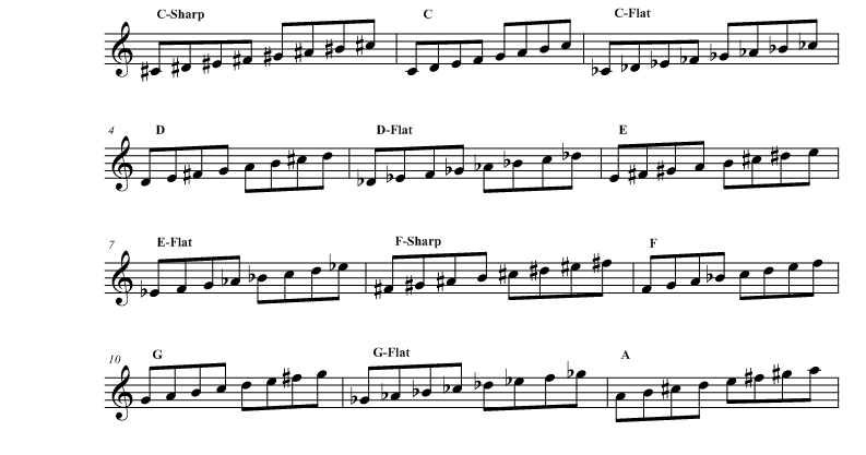 Trumpet: Trumpet: Major Scales