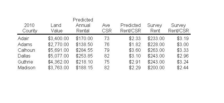 Varley Law Office, PLC: 2011 Farm Cash Rent Update