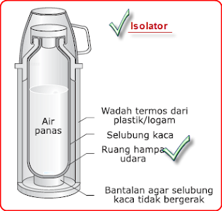 Konduktor dan Isolator - Renviletieft Blog