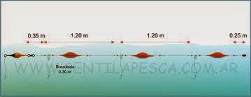 Simplemente pesca: ARMADO DE LINEAS