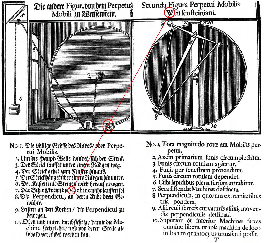 Bessler's Wheel and the Orffyreus Code: Another Bessler clue.