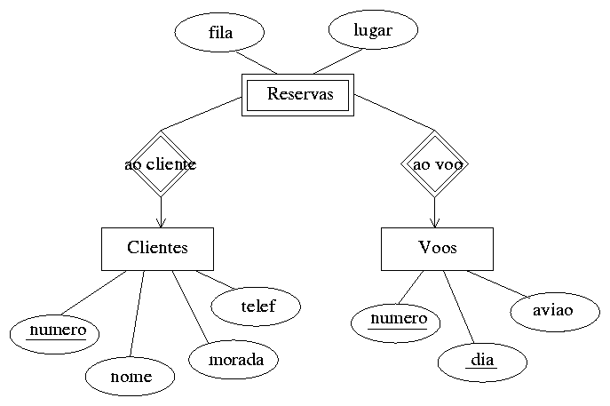 Ana Ribeiro GBD : Base de dados (modelos)