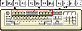 F1 to F24 - Time-Saving Function Key Shortcuts