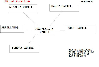 Mexican Cartel Structure ~ Borderland Beat