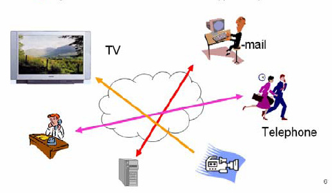RADIASI ELEKTROMAGNETIK, TEKNOLOGI DIGITAL, SUMBER DAYA ENERGI: BAB 10 ...