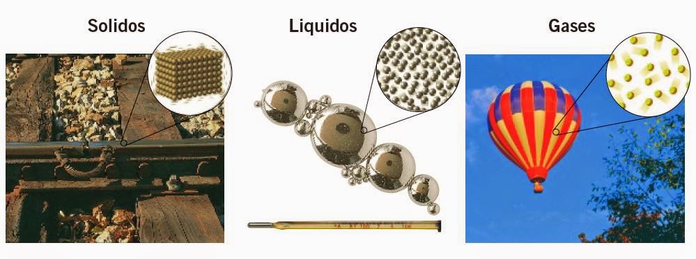 Efectos del calor sobre los cuerpos ~ Con-CIENCIA