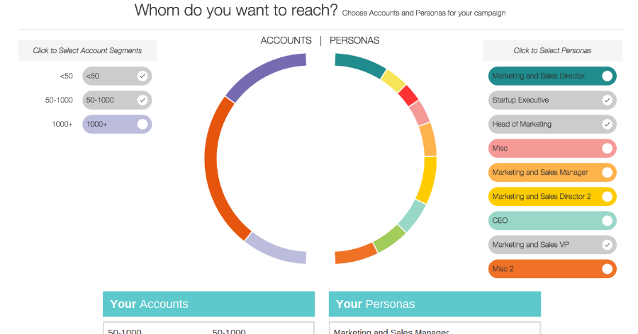 Customer Experience Matrix: Mariana Uses Artificial Intelligence to ...