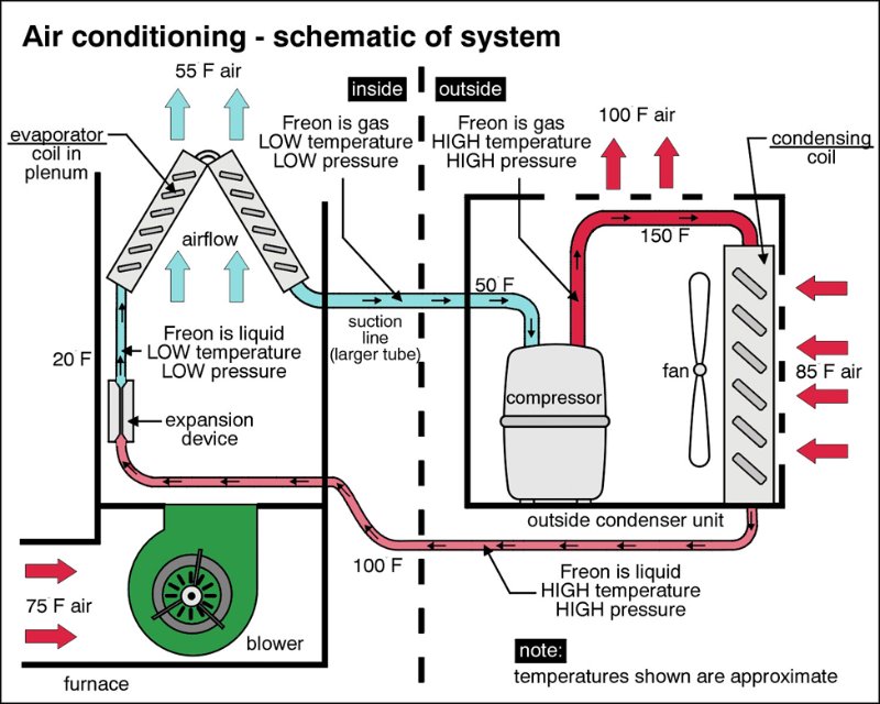Mechanical Engineering: Central AC system!!!