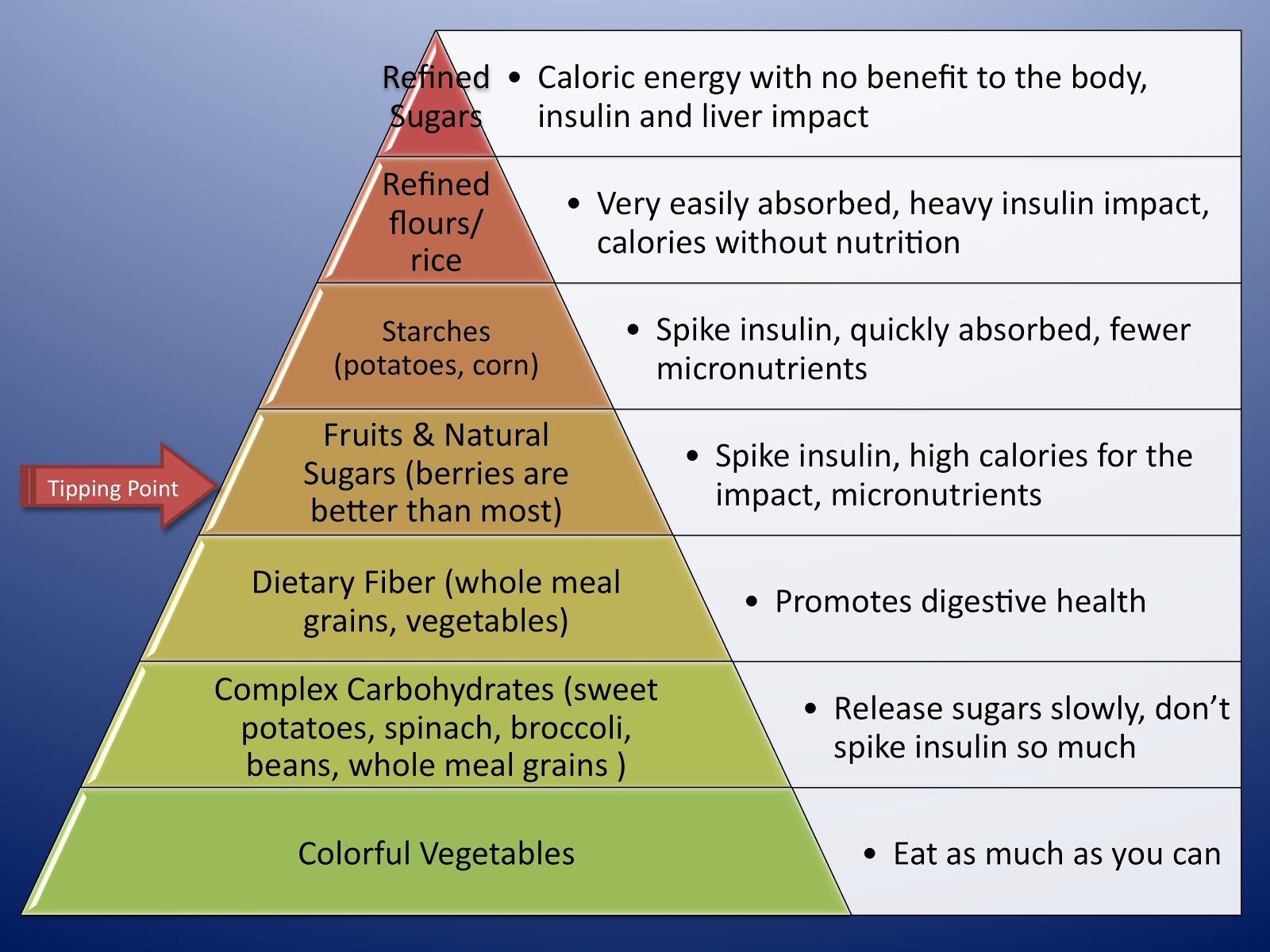 40SomethingFitness: Mastering your Macronutrients (Part 1) - Carbohydrates