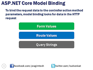 Sql server, .net and c# video tutorial: ASP.NET Core Model Binding - Slides