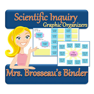 High-Impact Scientific Inquiry Experiment Ideas for the Secondary Class ...