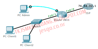 Cara setting Router Cisco sebagai Gateway Internet