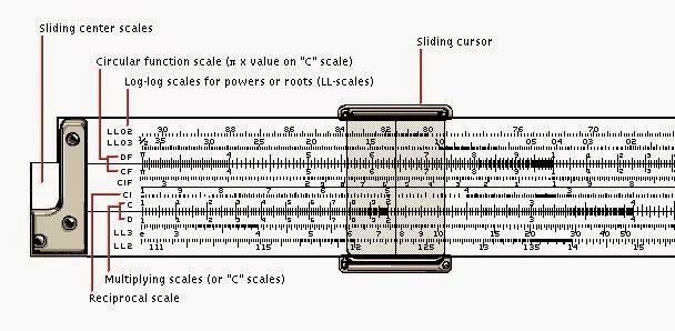 Computer Enter: Slide Rule Mathematics