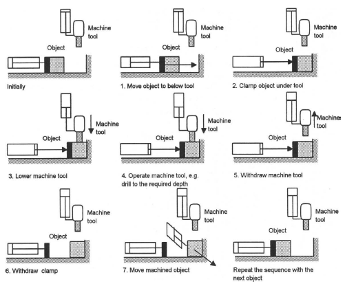 SISTEM KENDALI TEORI DASAR ELEMEN-ELEMEN KOREKSI - TEKNIK MESIN