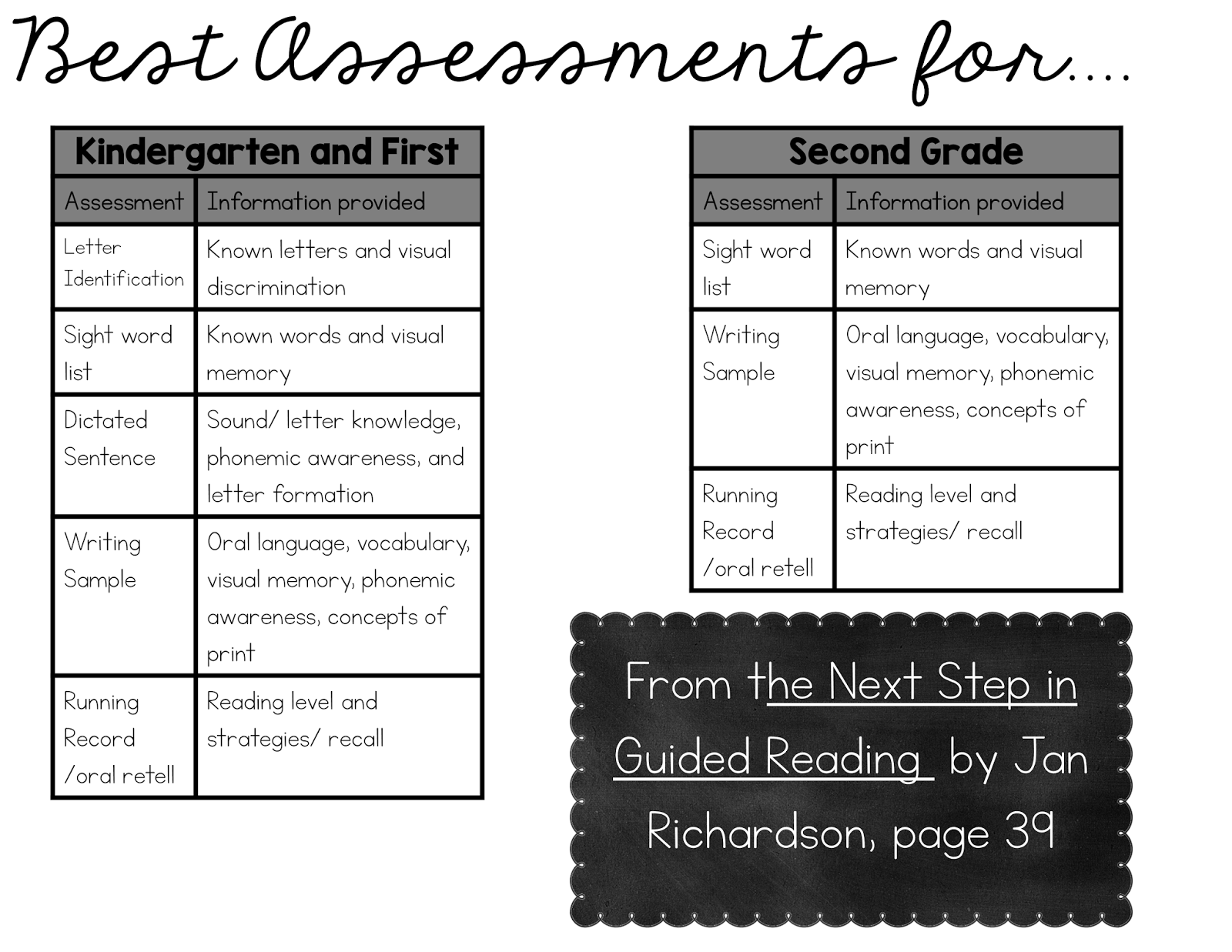 The Next Step in Guided Reading Chapter 5 (Transitional Readers ...