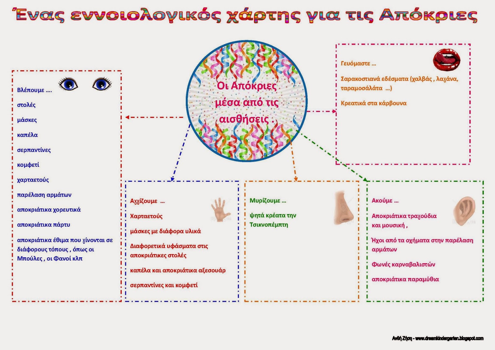 Το νέο νηπιαγωγείο που ονειρεύομαι : Ένας εννοιολογικός χάρτης για τις ...