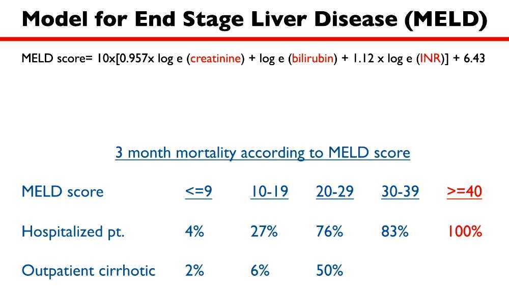Model for End-Stage Liver Disease