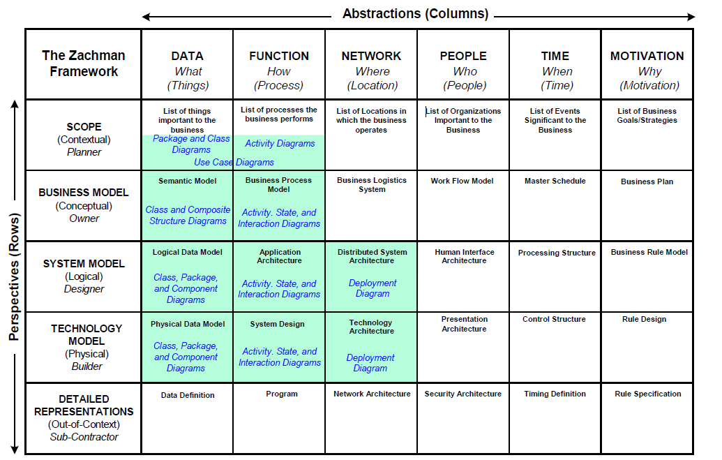 Xin Zhao's Blogs: EA Frameworks
