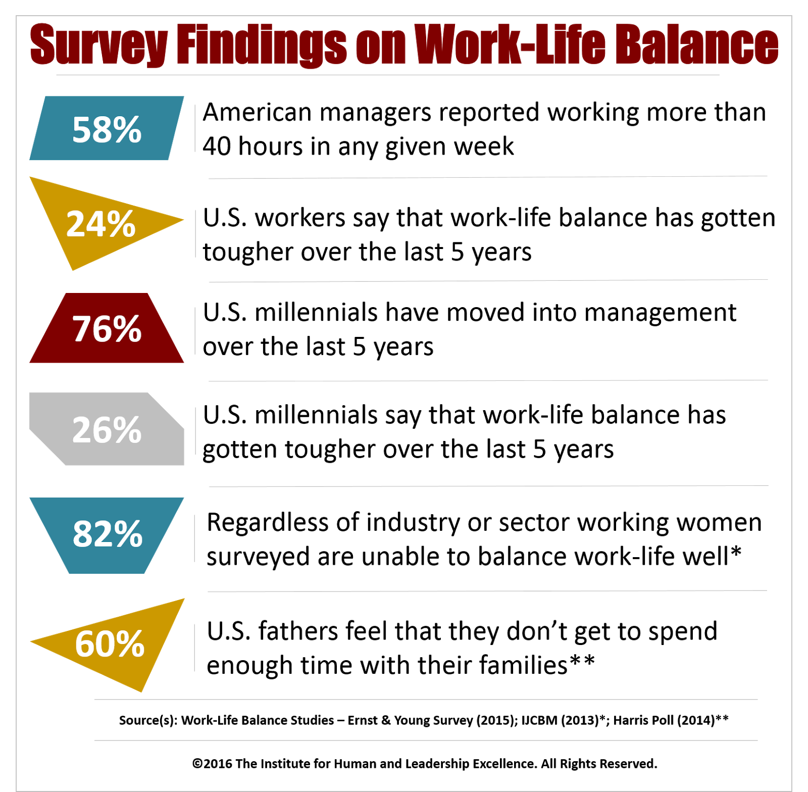 icoreprinciples: 5 Ways To Balance Your Work-Life For Good