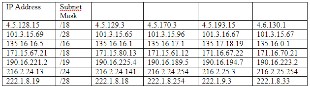 Contoh Soal subnetting - Ruang Belajar