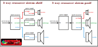 FUNGSI CROSSOVER PADA AUDIO