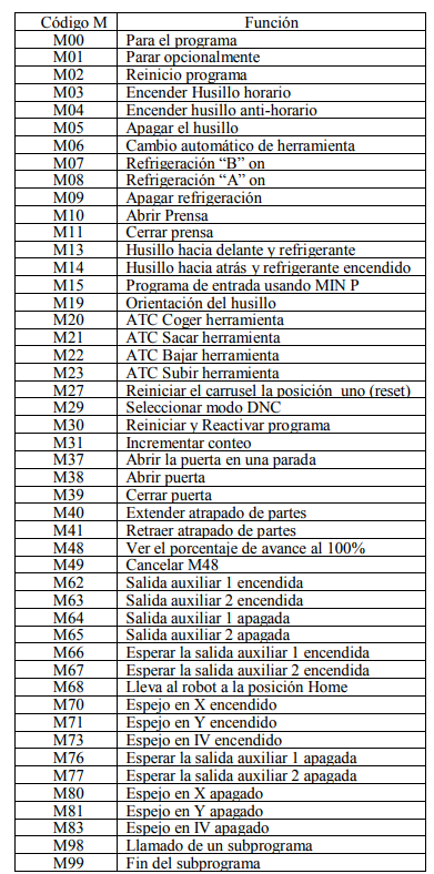 Manufactura asistida por computadora
