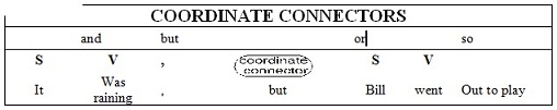 ☮ Adventia's: Structure Skill 5 : Coordinate Connectors