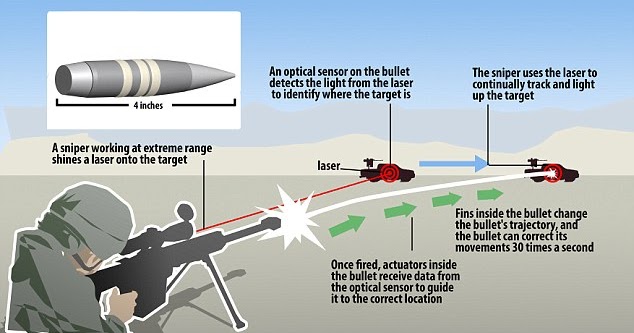 War News Updates: The U.S. Navy Is Developing A New Smart 'Mini Missile ...