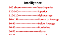 What Does an IQ Score of 141 Mean? | Neuroscientia
