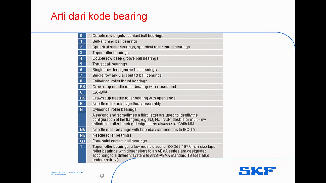 Cara Membaca Kode pada Bearing ~ TEKNISI MOBIL SUZUKI