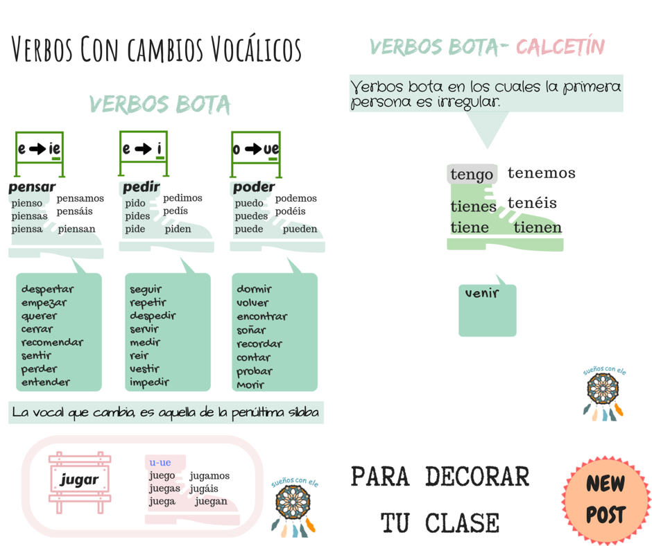 sueños con ele: verbos bota / Usos de "YA"/ Verbo Gustar/subj