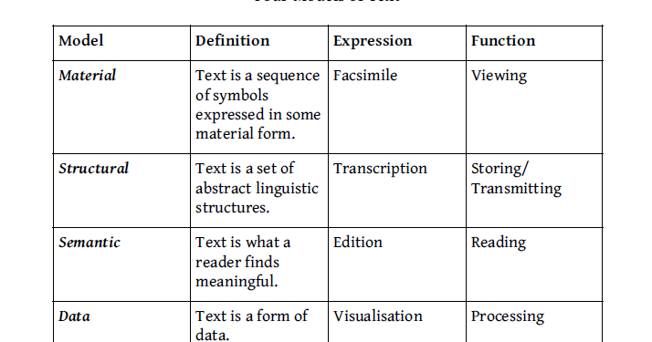 Medieval Codes : Models for Text