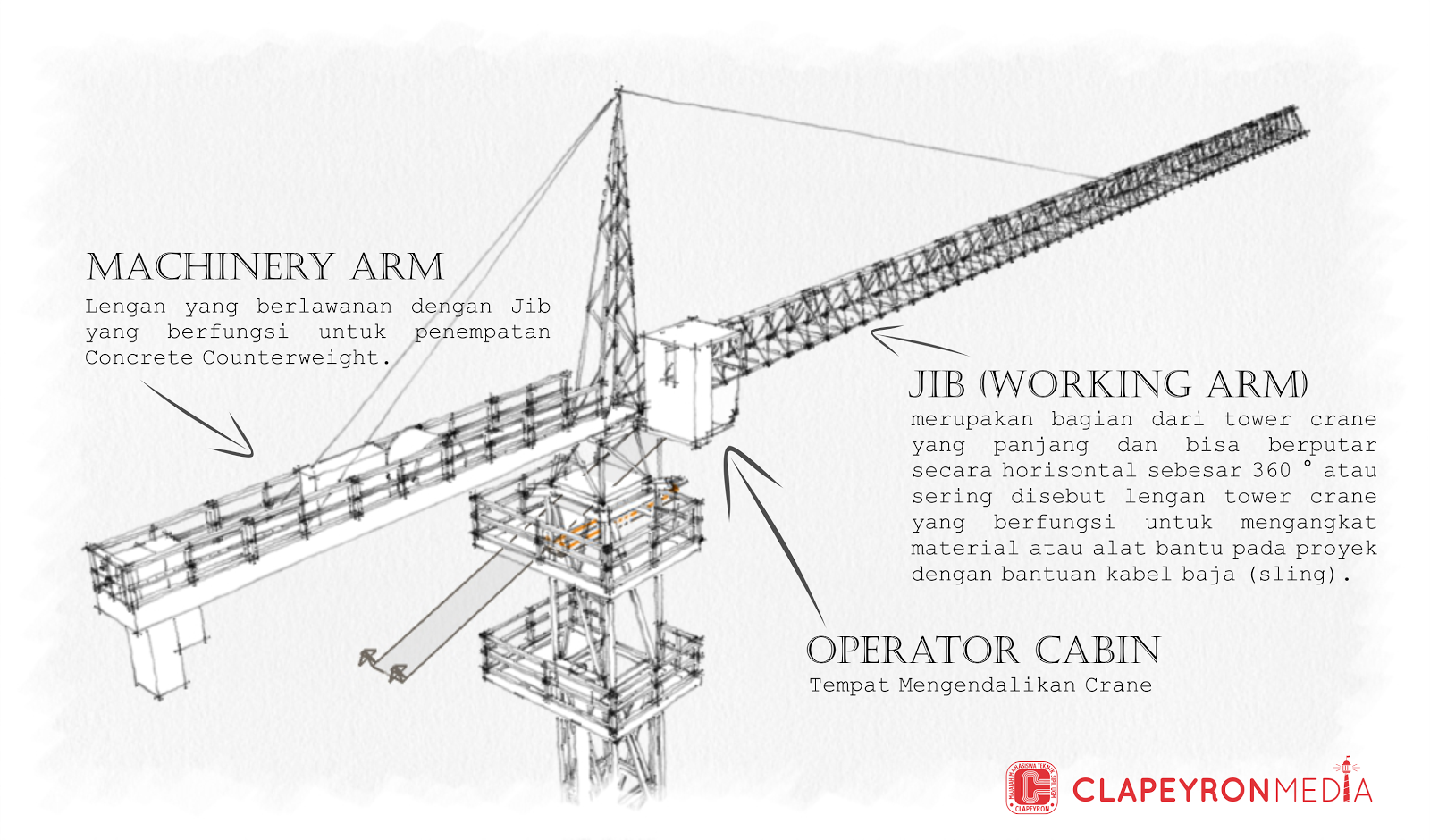 Bagian-Bagian dan Cara Pemasangan Tower Crane – Clapeyron Media