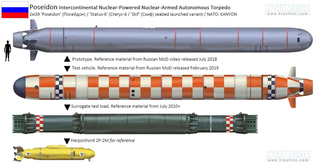 SNAFU!: Latest information on Poseidon intercontinental nuclear ...
