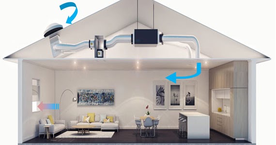 Arial Engineering Services: What is fresh air system? How it works for ...