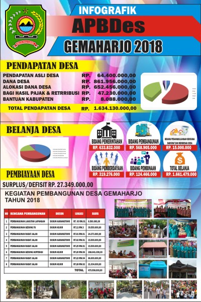 55+ Desain Spanduk Apbdes