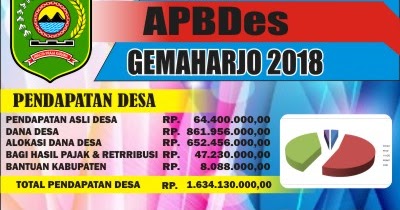 Download Contoh Baliho APBDES Format CDR terbaru - KARYAKU