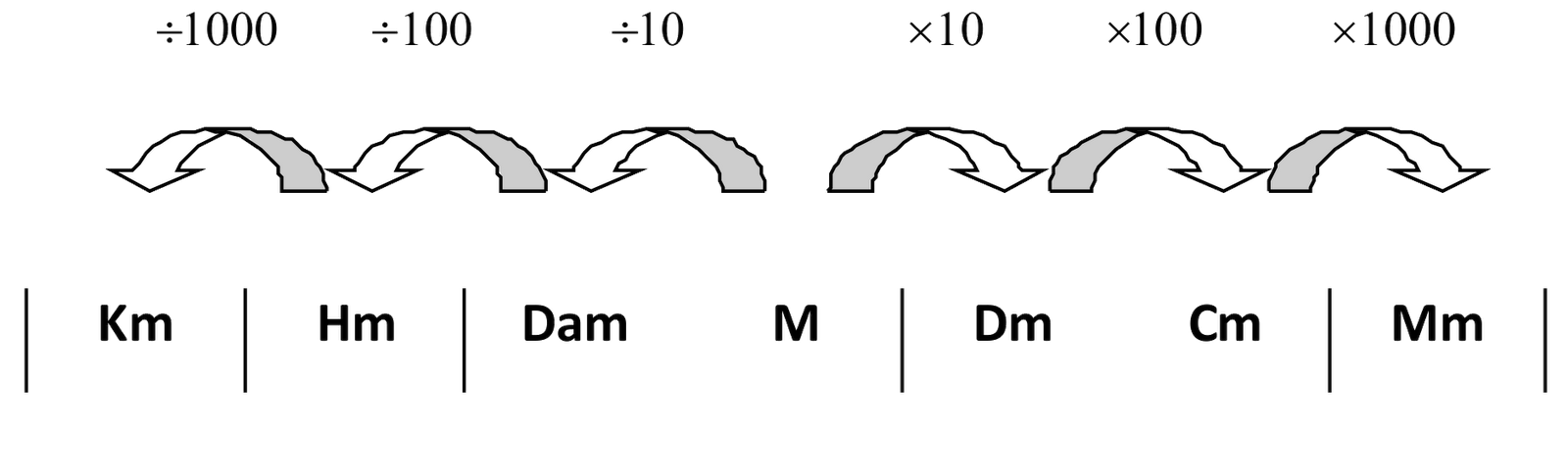 Unidades de medidas Matematicas.: Medidas Matematicas