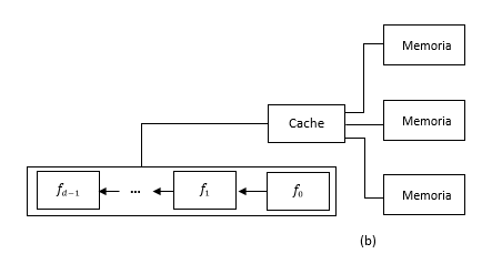 Unidad 4 Procesamiento Paralelo: 4.2 Tipos de computación paralela