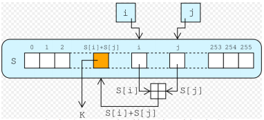 Tutorial Enkripsi Algoritma Rc4 Dengan Php - Not Angka Lengkap