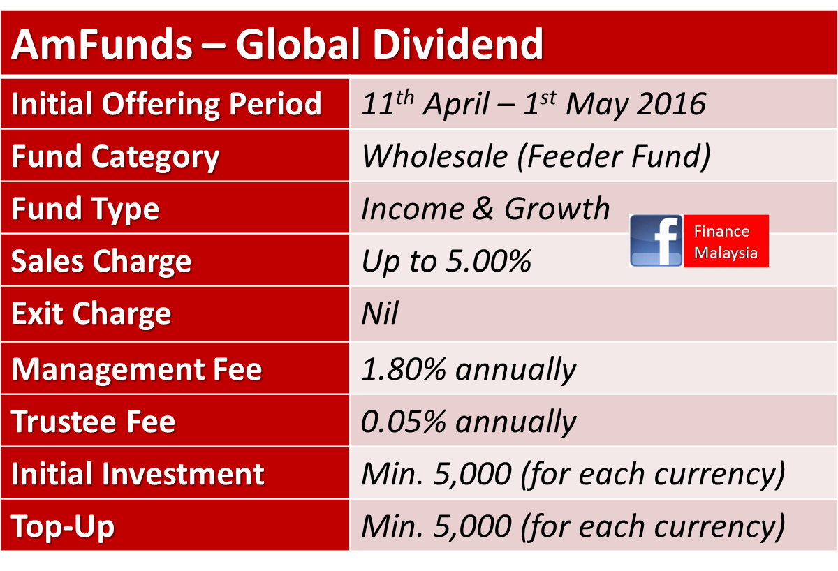 Finance Malaysia Blogspot: New Fund: Global Dividend Fund by AmFunds ...