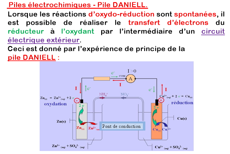 Piles électrochimiques-Pile DANIELL - أسود المعرفة | موقع تعليمي مجاني