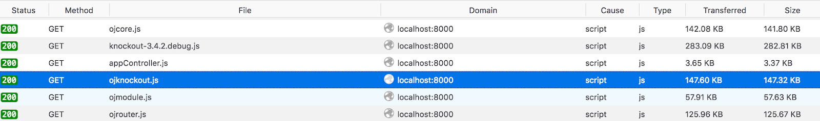 Andrej Baranovskij Blog: June 2018