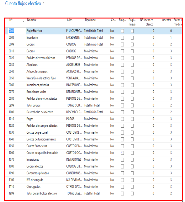 Microsoft Dynamics Nav 2015 Cash Flow Forecast ~ Tutoriales Navision